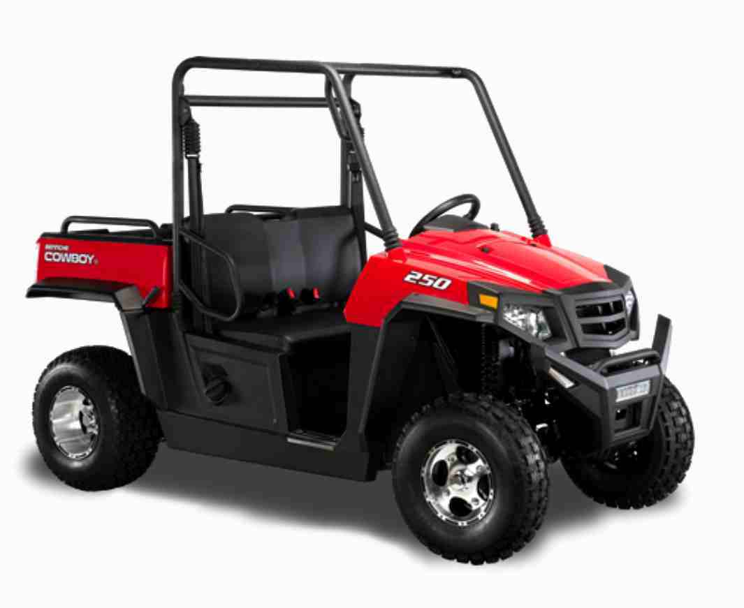 17 UTV Brands in 2024 That You Must Know